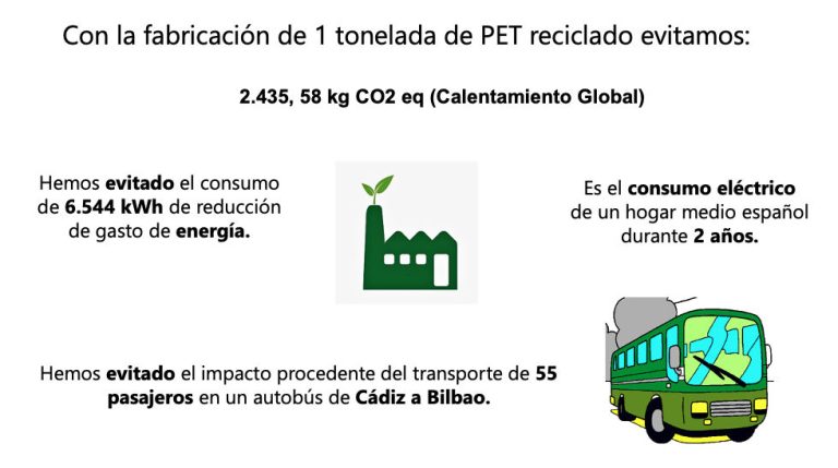 BENEFICIOS DEL R-PET | PET COMPAÑÍA PARA SU RECICLADO